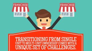 Navigating the Challenges of Transitioning from Single-Unit to Multi ...