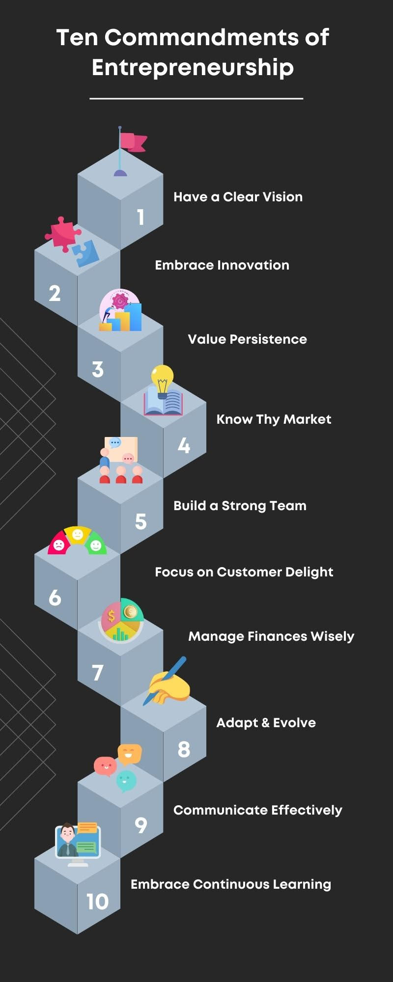 The Ten Commandments of Entrepreneurship: Navigating the Path to ...